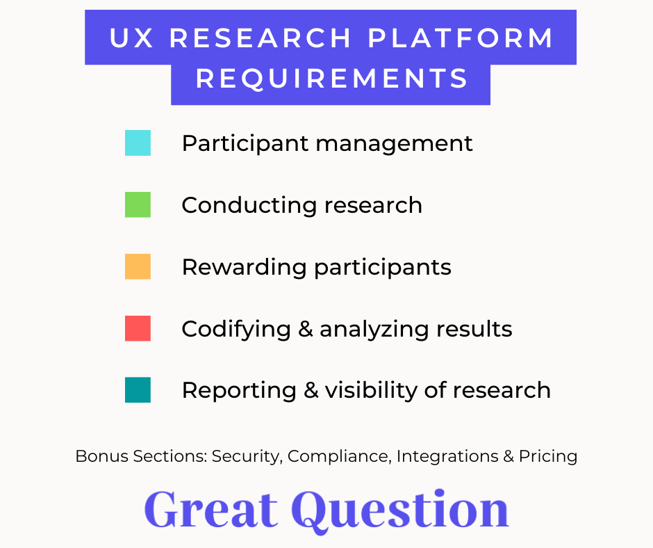 UX Research platform checklist